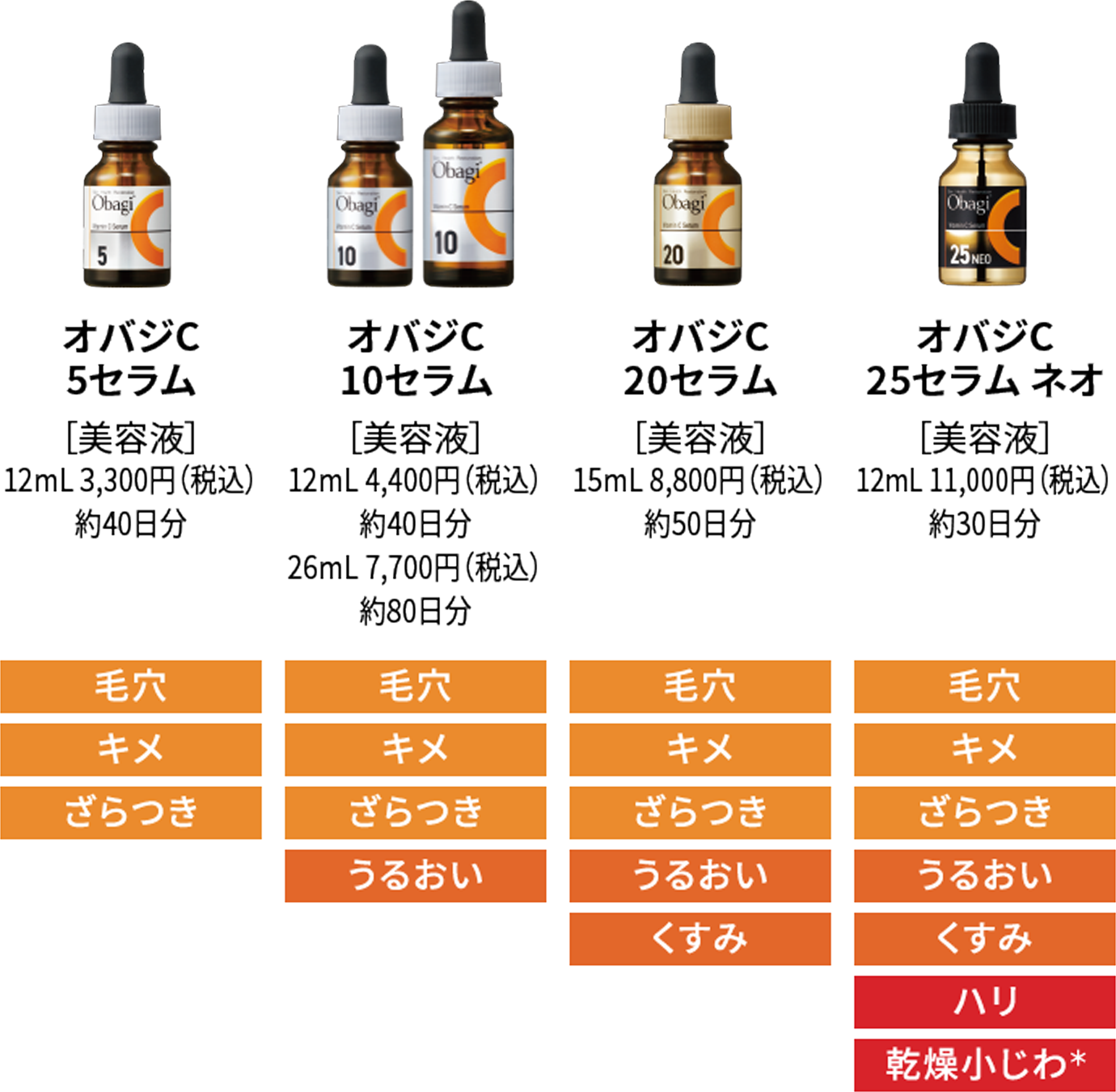オバジC セラム 事前予約キャンペーン | Obagi オバジ | ロート製薬